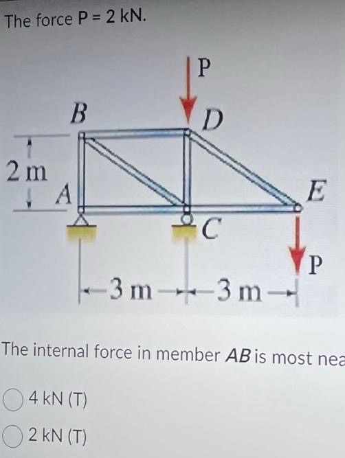 The force P = 2 kN. The internal force in | StudyX