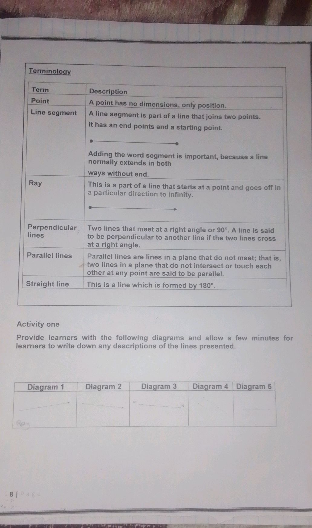Terminology | Term | Description | | StudyX