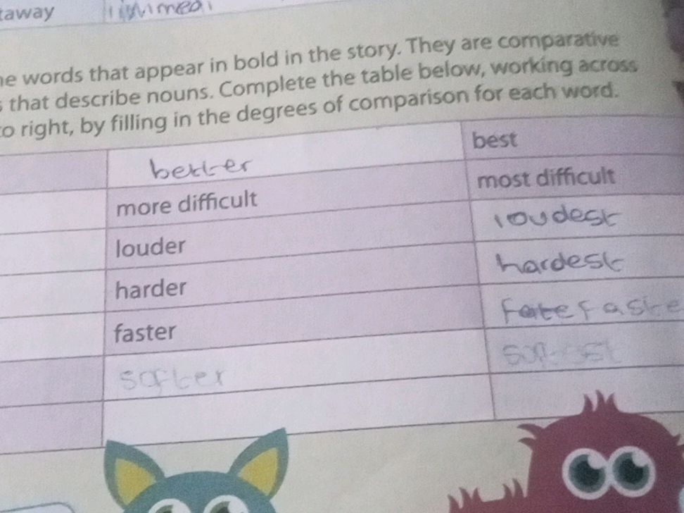 Complete the table below, working across to | StudyX