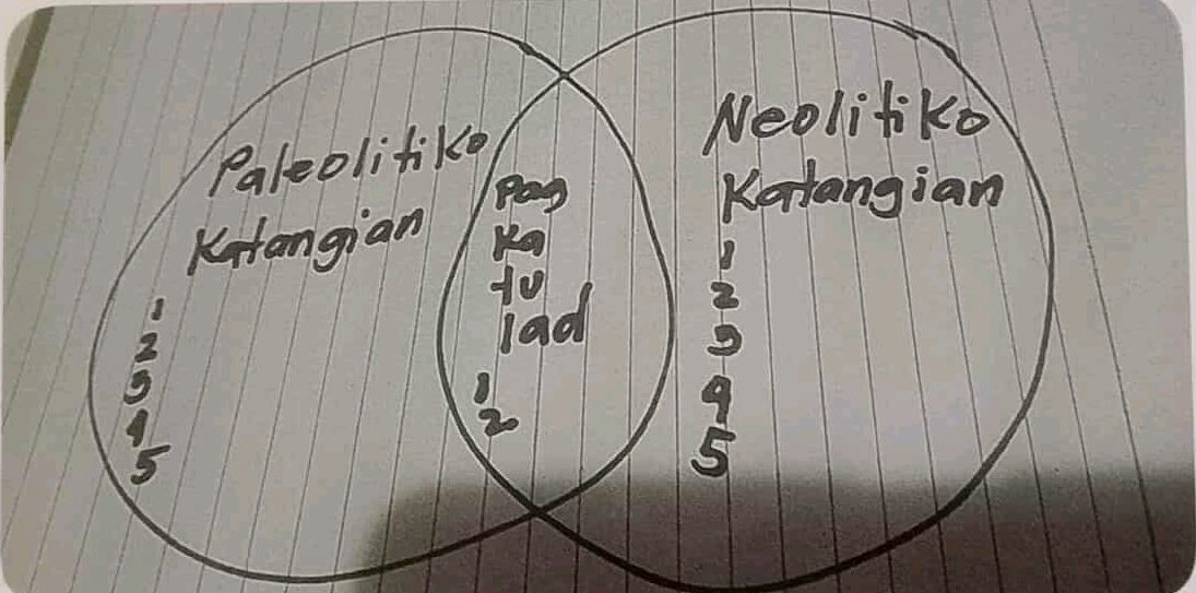 Paleolitiko Katangian 1 2 3 4 5 Pagkatulad 1