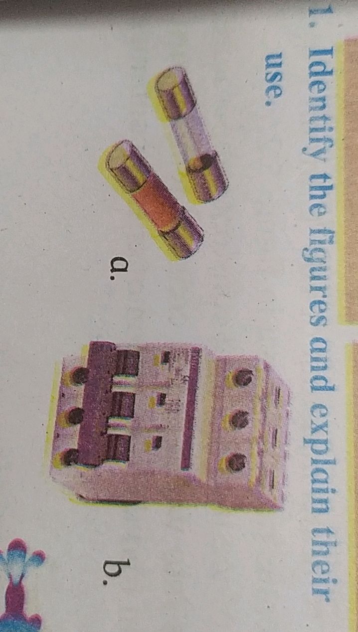 Identify the figures and explain their use.