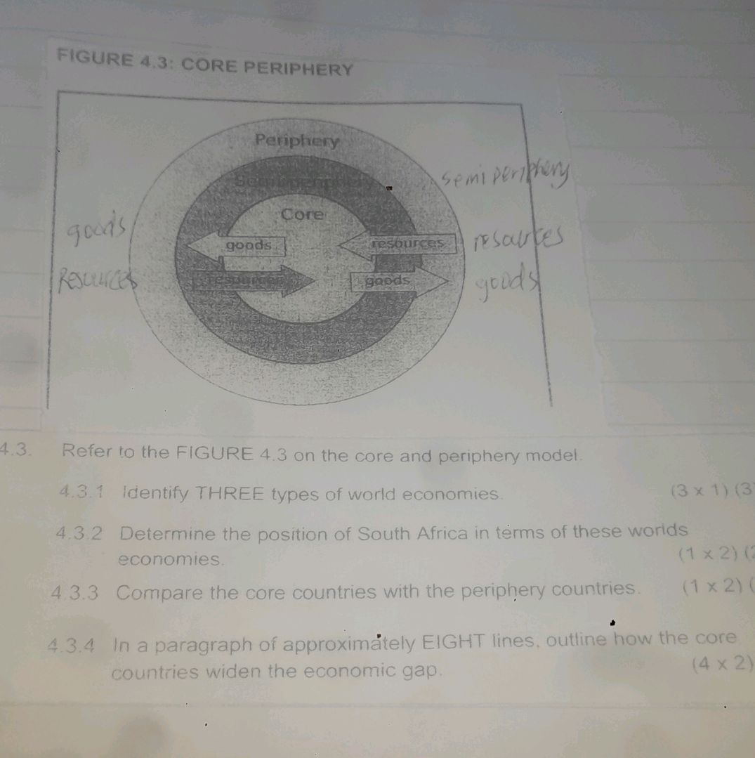 Refer to the FIGURE 4.3 on the core and | StudyX