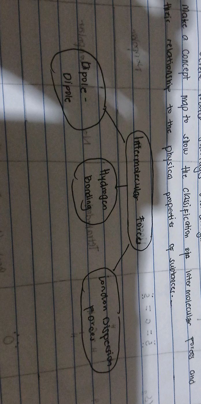 Make a concept map to show the