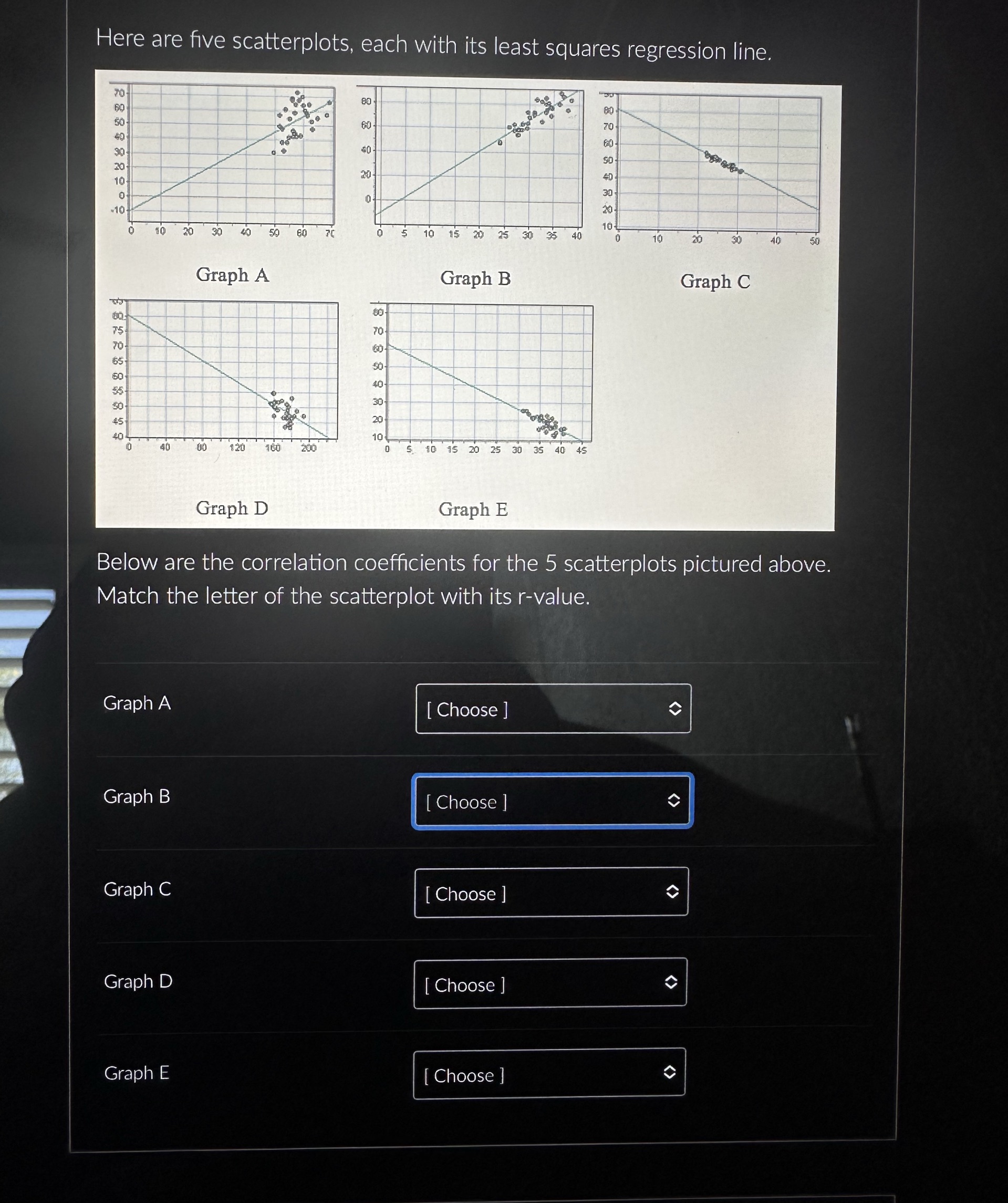 Here are five scatterplots, each with its