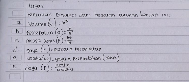 Tentukan Dimensi dari besaran turunan