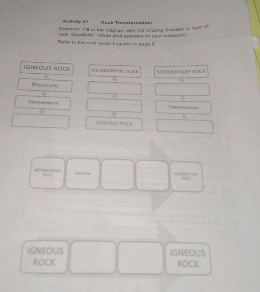 Activity #1 Rock Transformation Direction: | StudyX