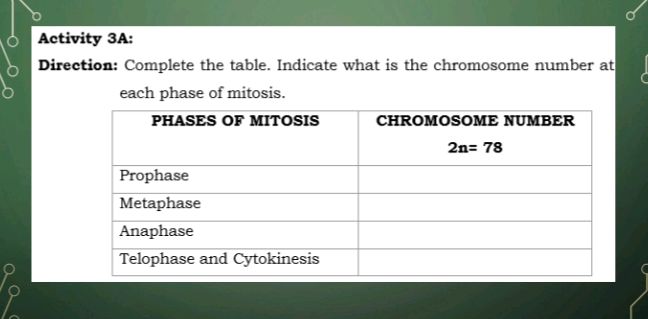 Activity 3A: Direction: Complete the table. | StudyX