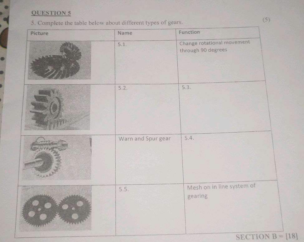 QUESTION 5 5. Complete the table below about | StudyX