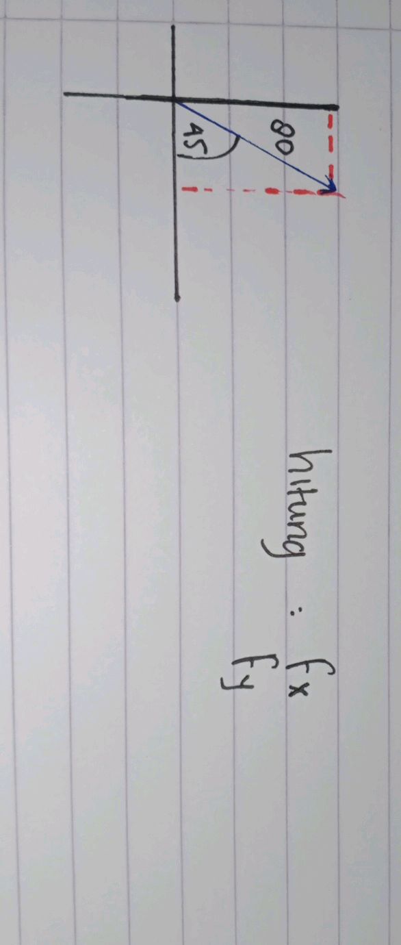 Calculate Fx and Fy from a Force Vector