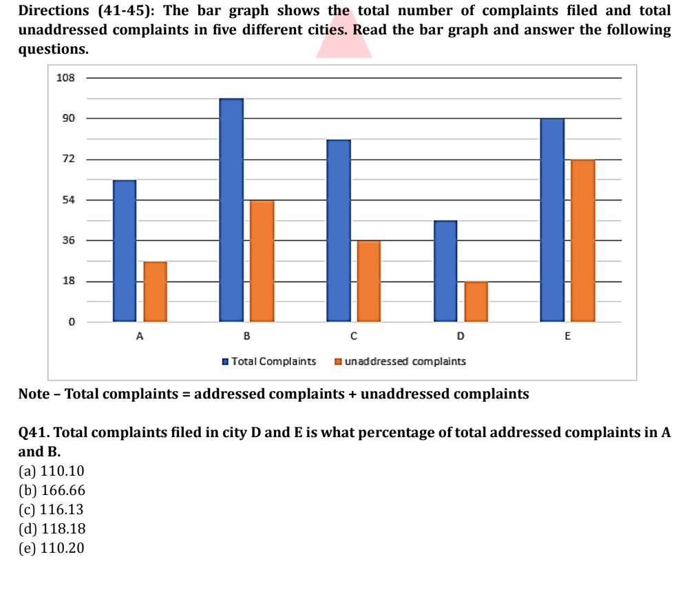 Directions (41-45): The bar graph shows the | StudyX