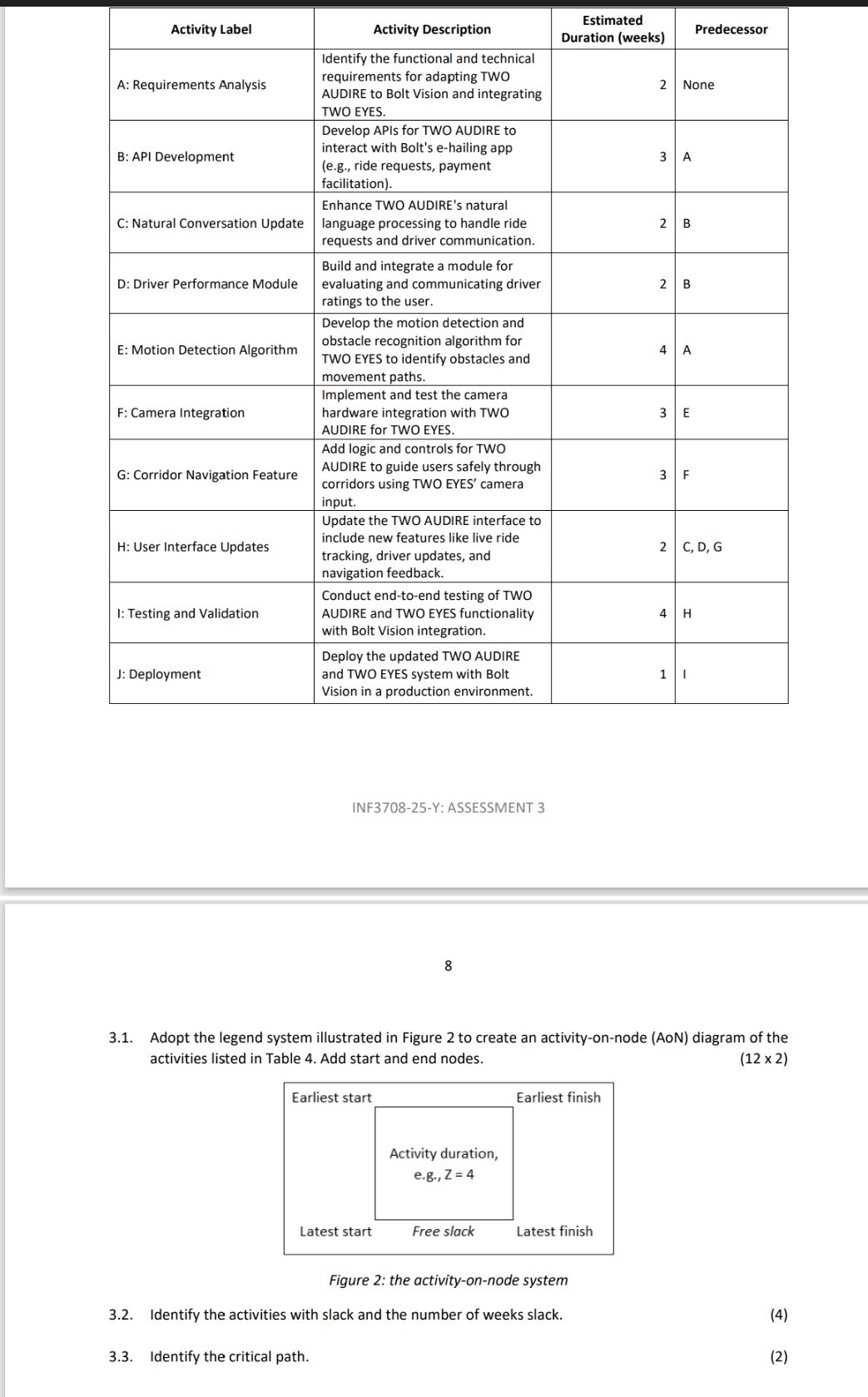 Table 4: | Activity Label | Activity | StudyX