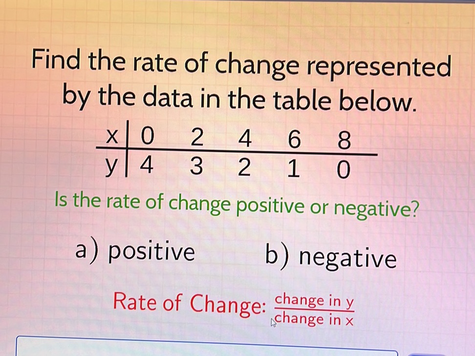 Find the rate of change represented by the
