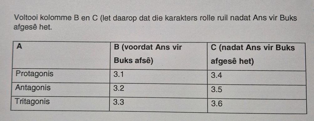 Voltooi kolomme B en C (let daarop dat die
