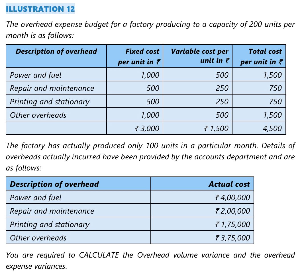 The overhead expense budget for a factory | StudyX