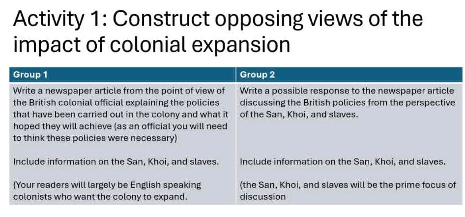 Activity 1: Construct opposing views of the | StudyX