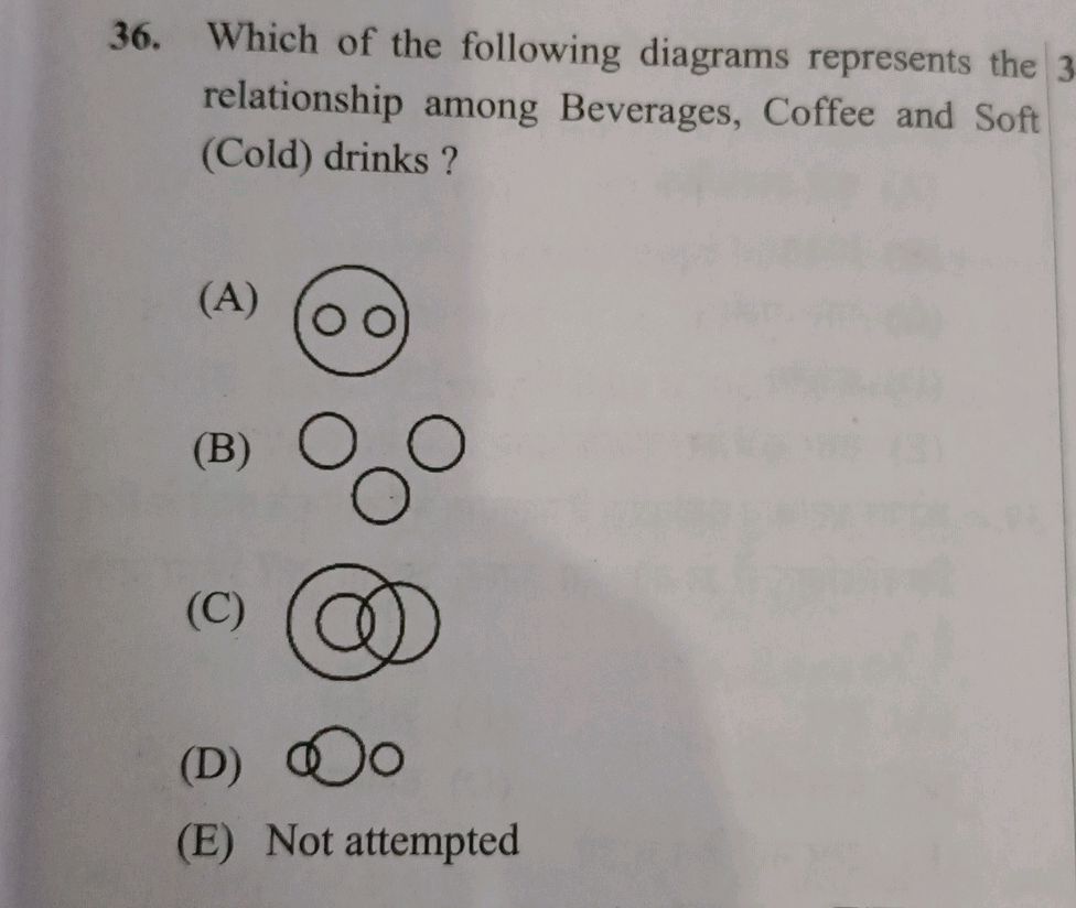 36. Which of the following diagrams | StudyX