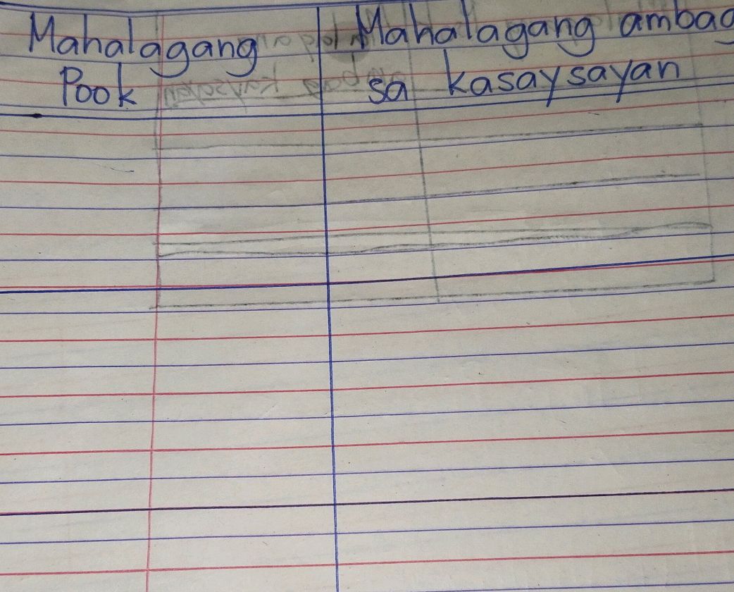 Mahahalagang ambag sa kasaysayan
