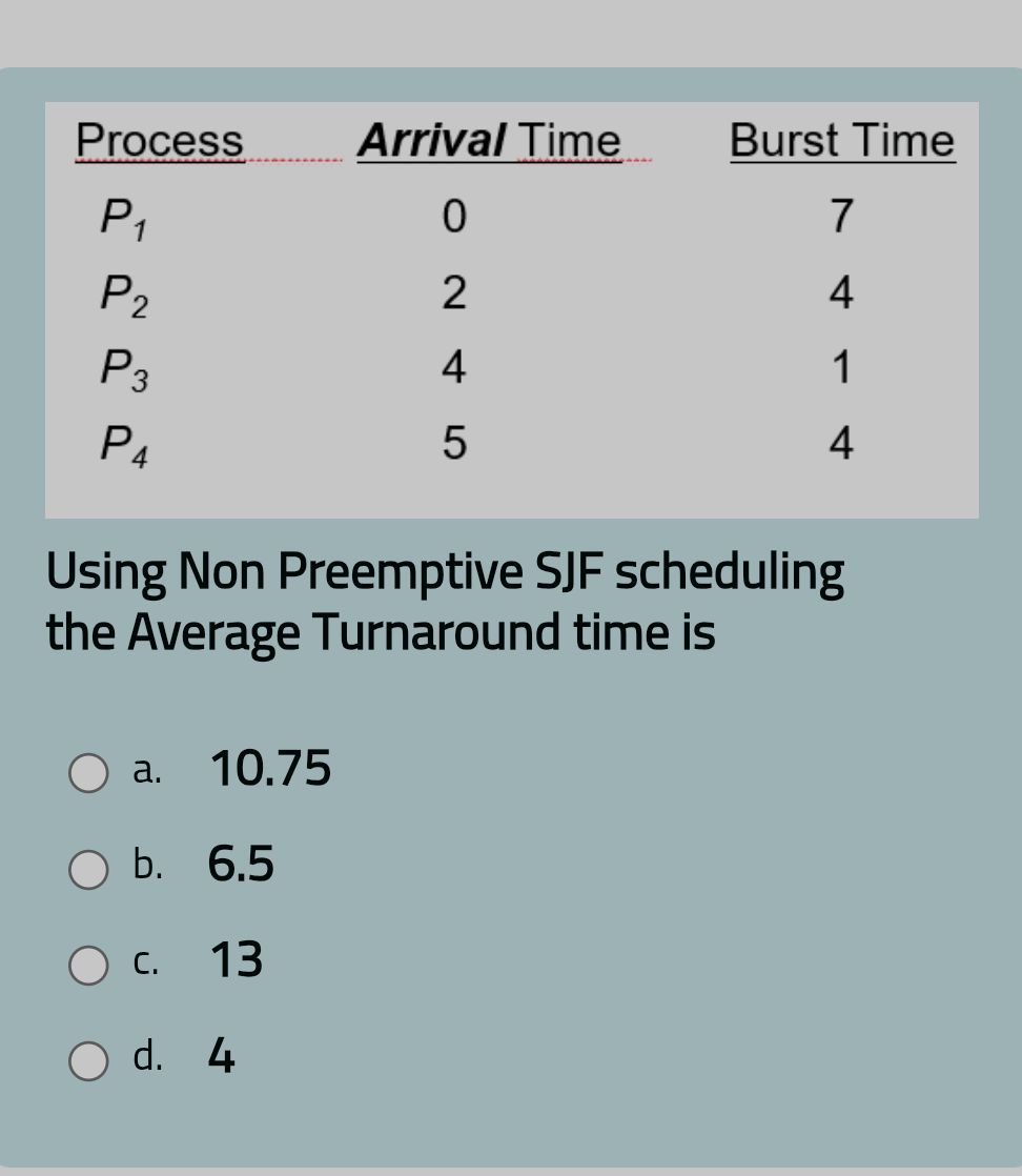 Process | Arrival Time | Burst Time | | StudyX