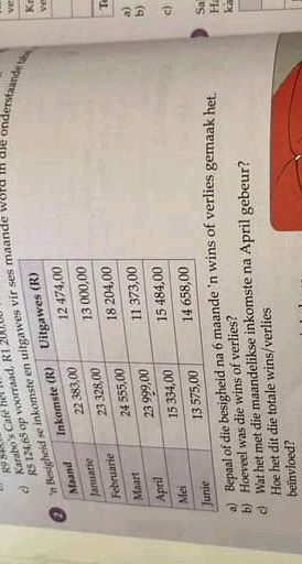 Die volgende tabel toon die inkomste en | StudyX