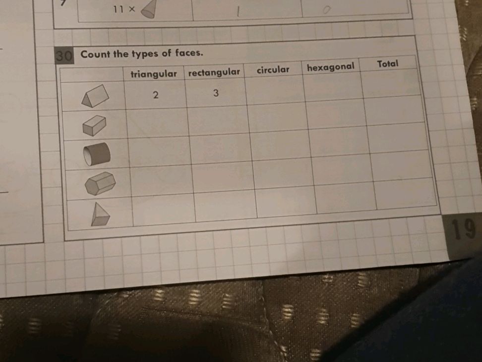 Count the types of faces. | | | StudyX