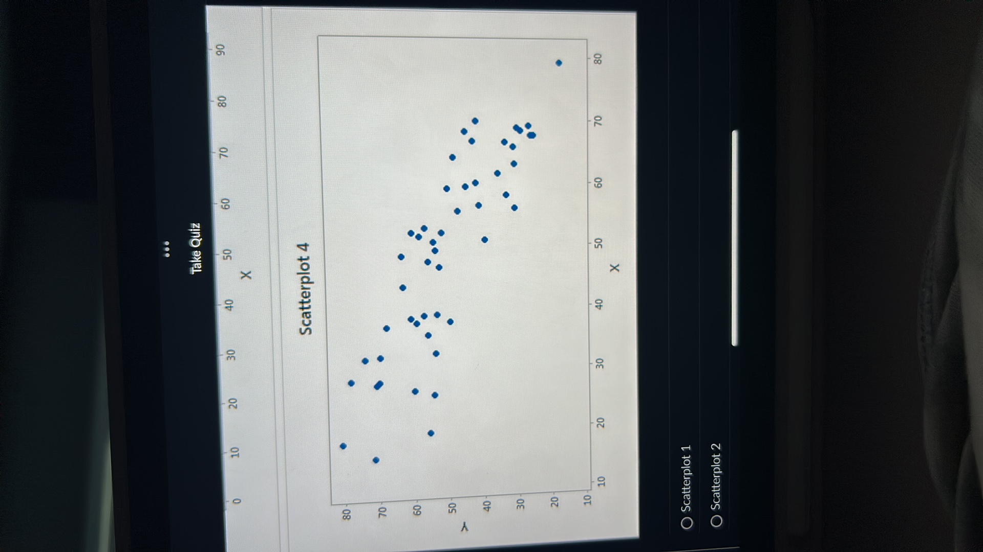 Match the scatterplot. Which scatterplot has | StudyX