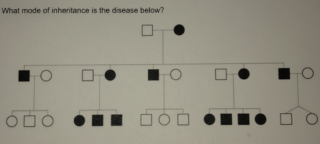 What mode of inheritance is the disease | StudyX