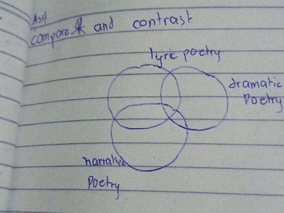 Compare and contrast Diagram of three | StudyX