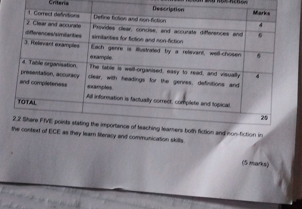 Criteria 1. Correct definitions 2. Clear and | StudyX