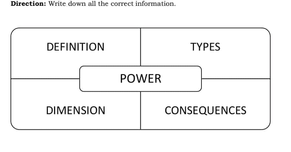 Direction: Write down all the correct
