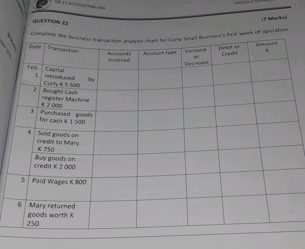 Complete the business transaction analysis