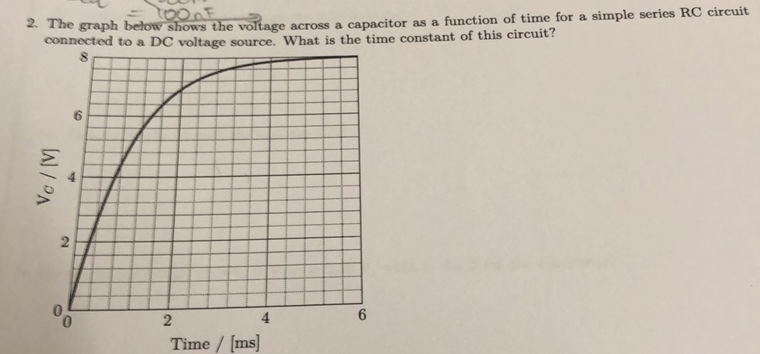 The graph below shows the voltage across a