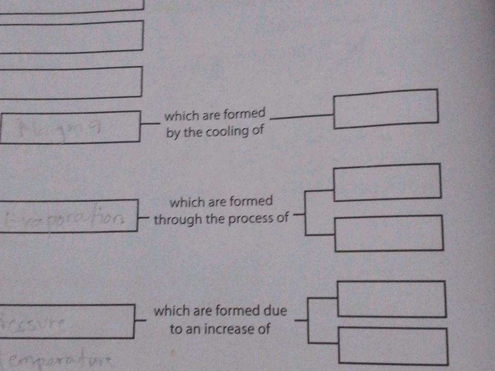 Magma which are formed by the cooling of | StudyX