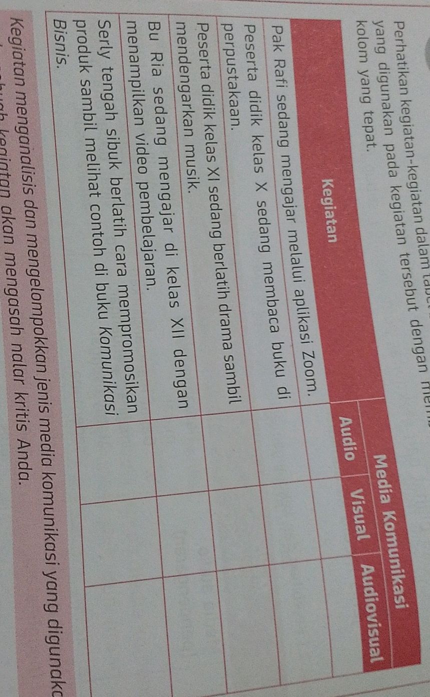 Perhatikan kegiatan-kegiatan dalam tabel | StudyX