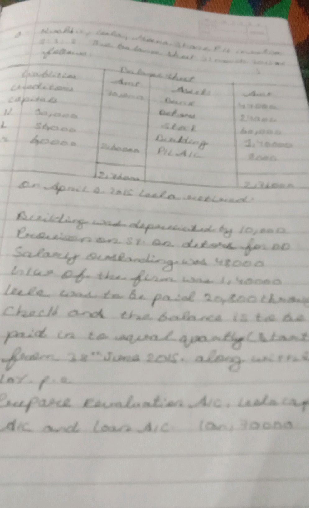 Liabilities | Amount | Assets | Amount | StudyX