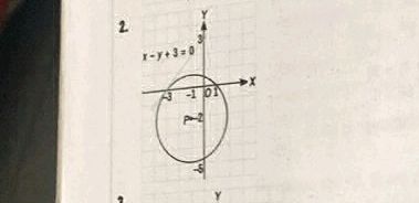 x - y + 3 = 0 Diagram of a circle and a line.