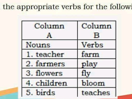 Match the nouns in Column A with the | StudyX