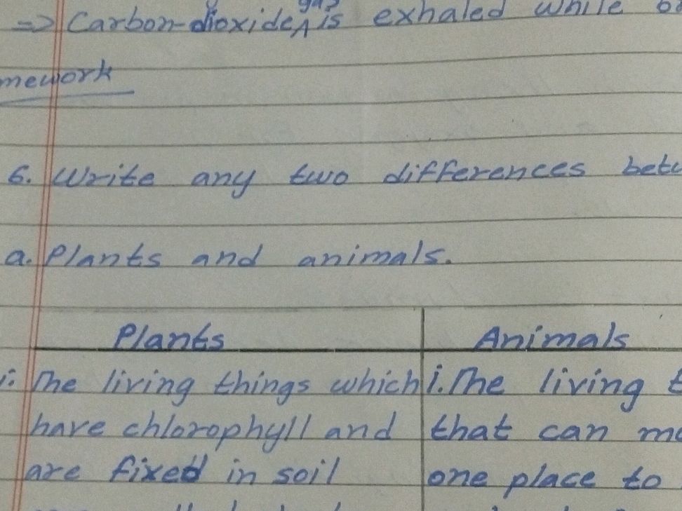 6. Write any two differences betu a. Plants | StudyX