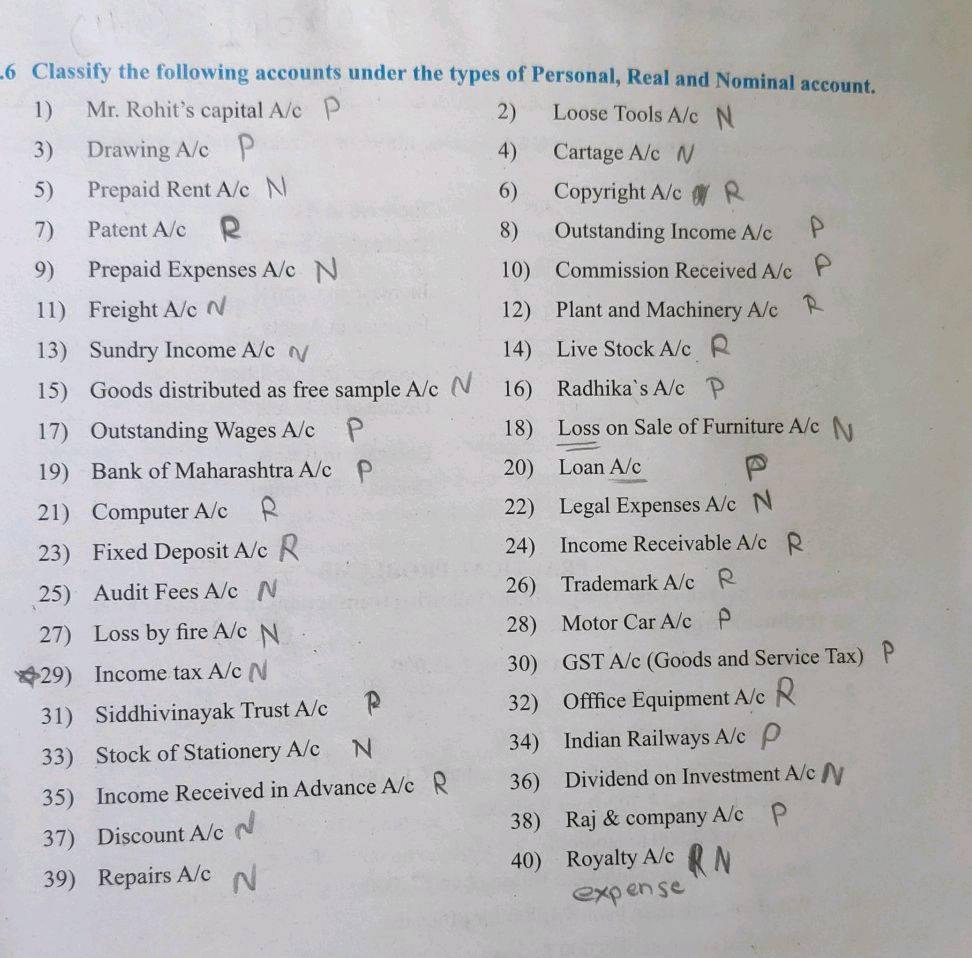 6 Classify the following accounts under the | StudyX