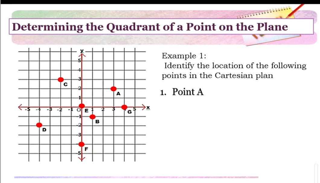 Determining the Quadrant of a Point on the | StudyX
