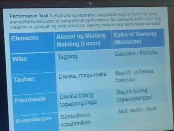 Performance Task 1: Kumuha ng kapareha, | StudyX