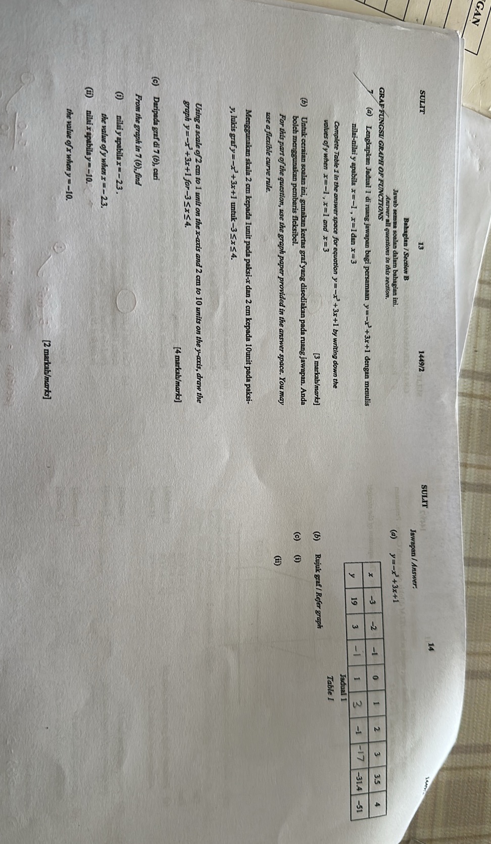 GRAF FUNGSI GRAPH OF FUNCTIONS (a) | StudyX