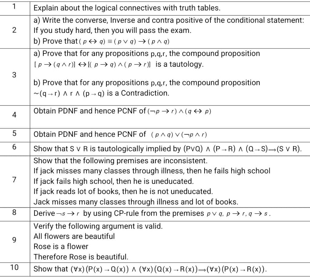 1. Explain about the logical connectives | StudyX