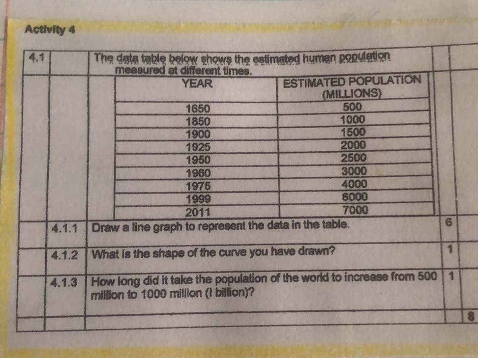 Activity 4 4.1 The data table below shows | StudyX