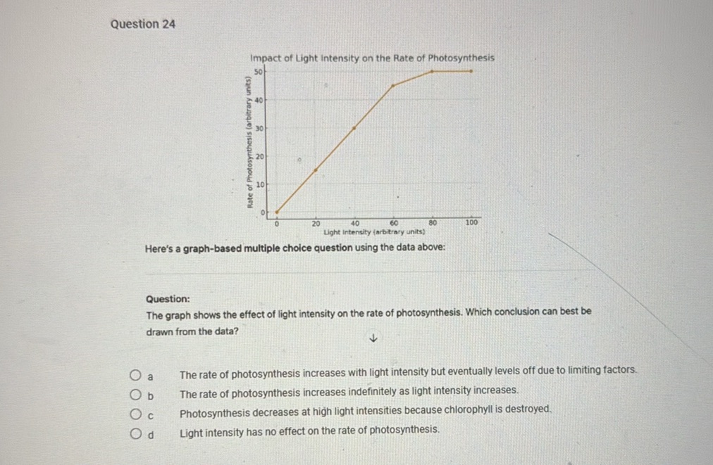 Question: The graph shows the effect of | StudyX