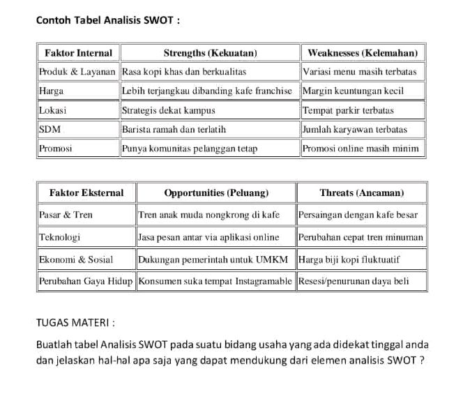 Contoh Tabel Analisis SWOT : | Faktor | StudyX