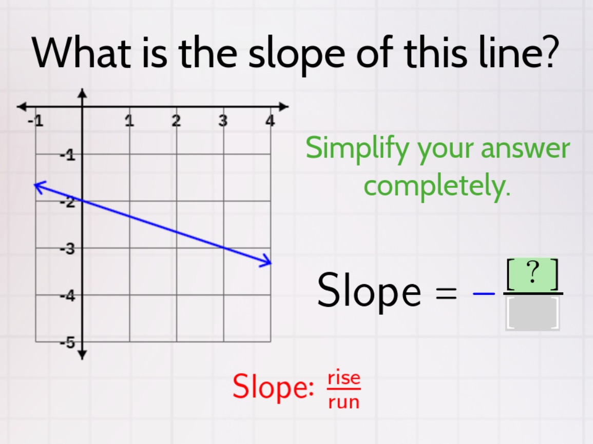 What is the slope of this line? Simplify | StudyX