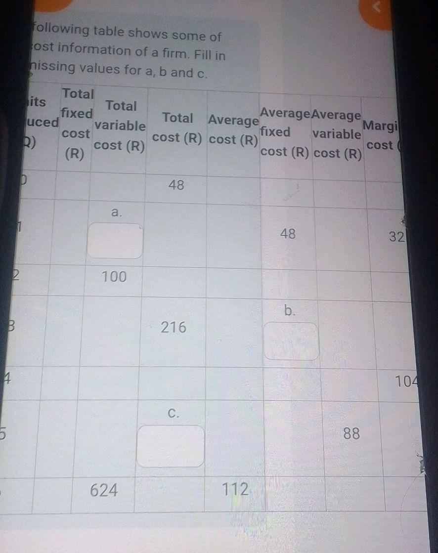 The following table shows some of cost | StudyX