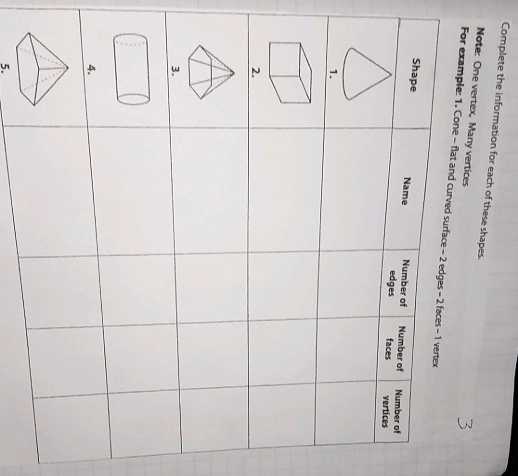 Complete the information for each of these | StudyX