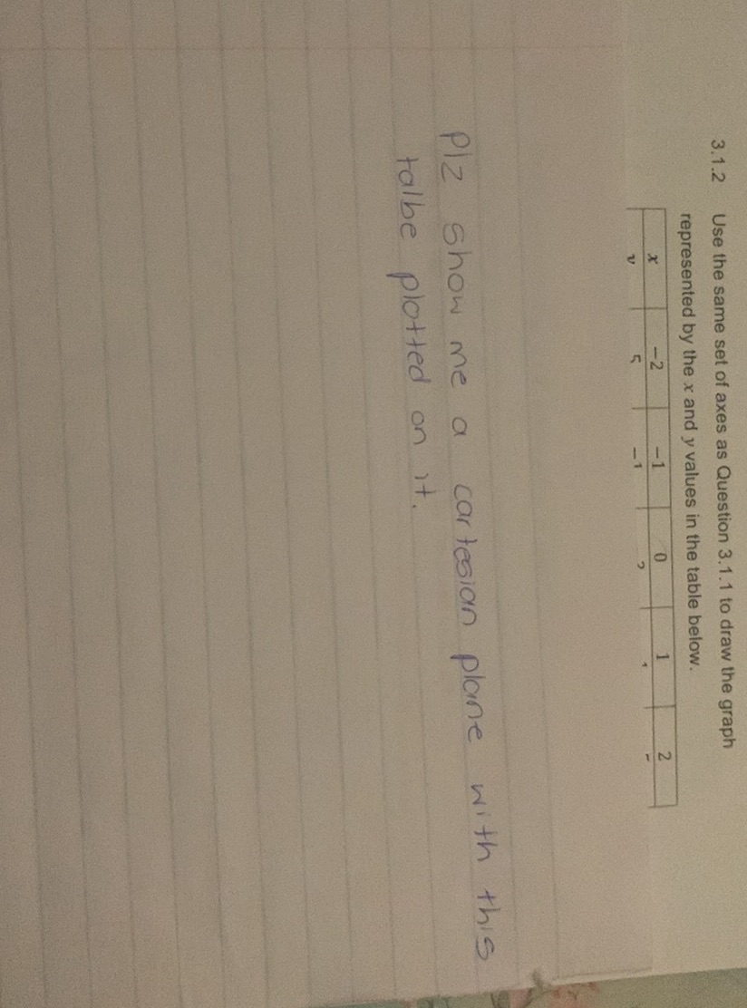 3.1.2 Use the same set of axes as Question | StudyX