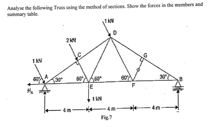 Analyse the following Truss using the method | StudyX